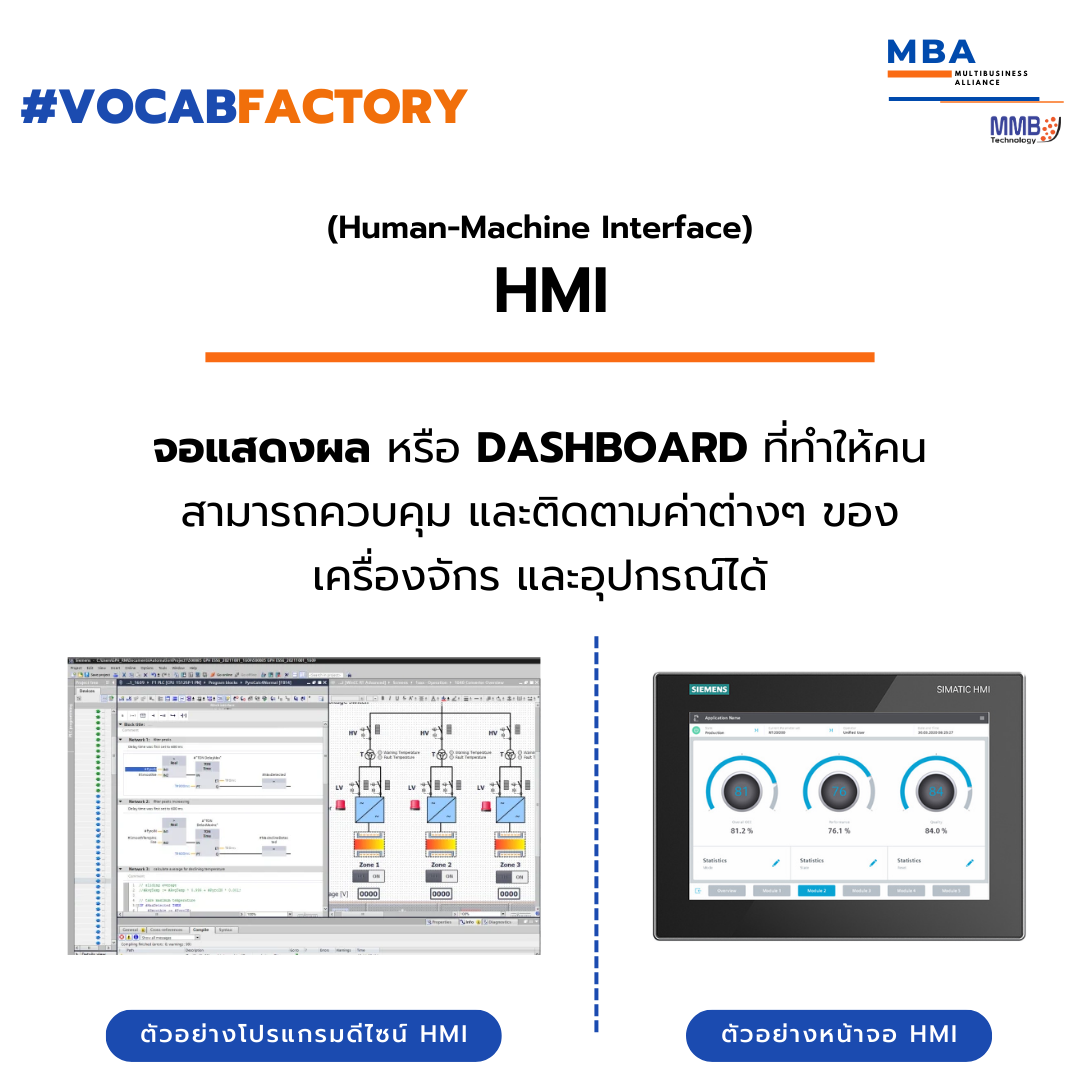 VocabFactory EP3: HMI คืออะไร - Multibusiness Alliance