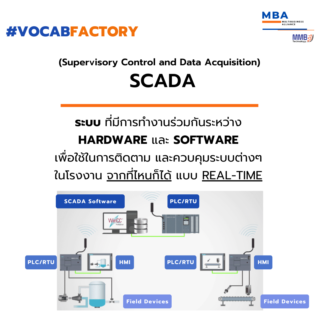 VocabFactory EP4: SCADA คืออะไร - Multibusiness Alliance